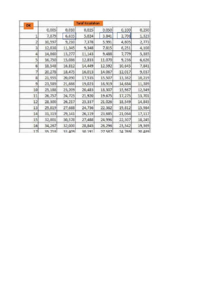 Perhitungan Sample K Morgan | PDF