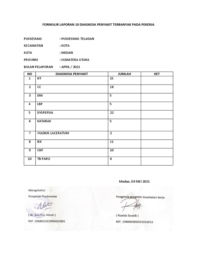 FORMULIR LAPORAN 10 DIAGNOSA PENYAKIT TERBANYAK PADA PEKERJA - Docx APRIL 2021 | PDF