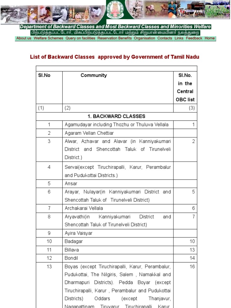 List of Backward Classes Approved TN | PDF | Tamils | Tamil Nadu