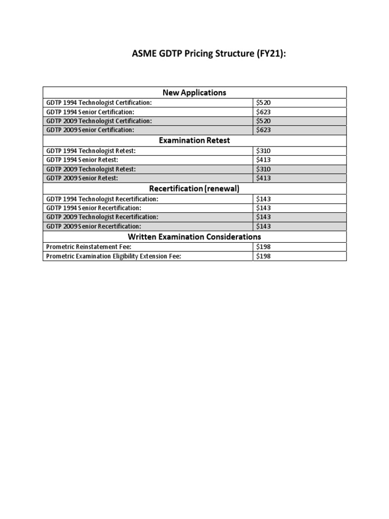 ASME GDTP Certification Costs FY21 | PDF | Computers | Technology ...