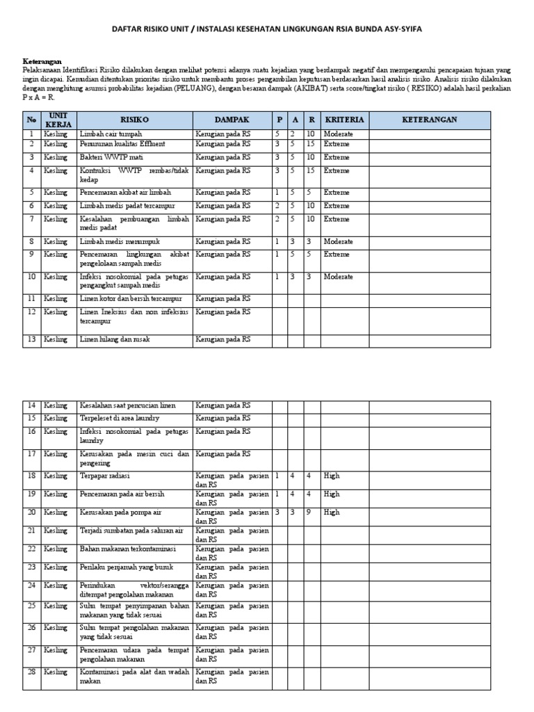 Daftar Risiko Unit Kesling | PDF