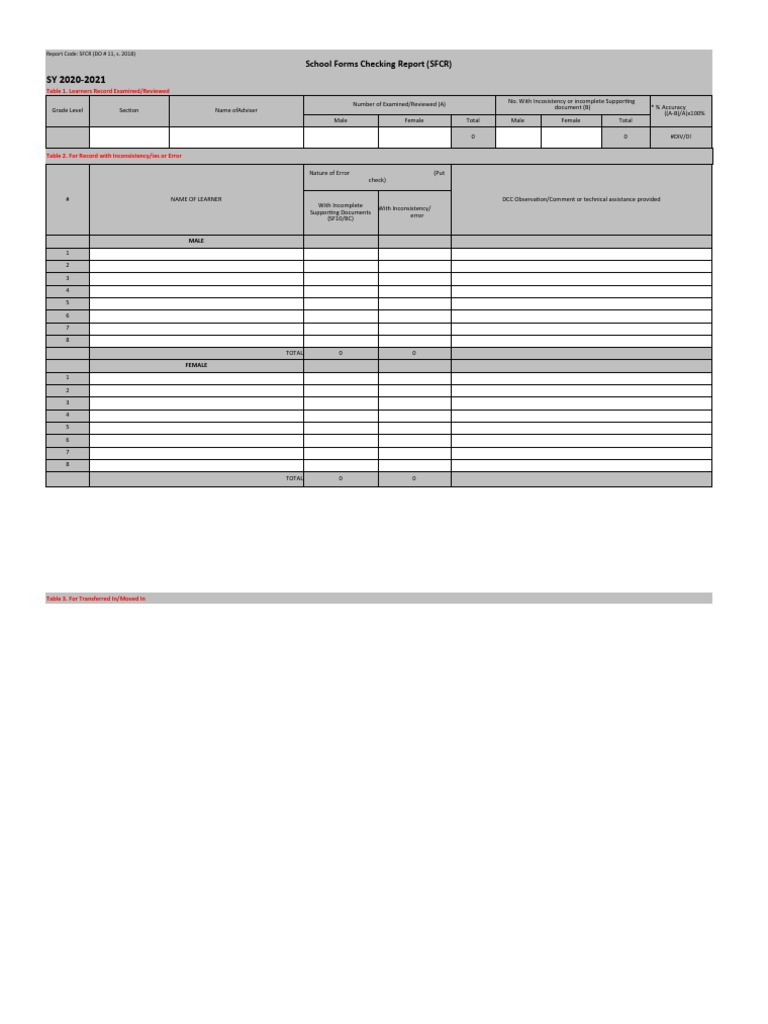School Forms Checking Report 2020-2021 | PDF | Computer Data | Data