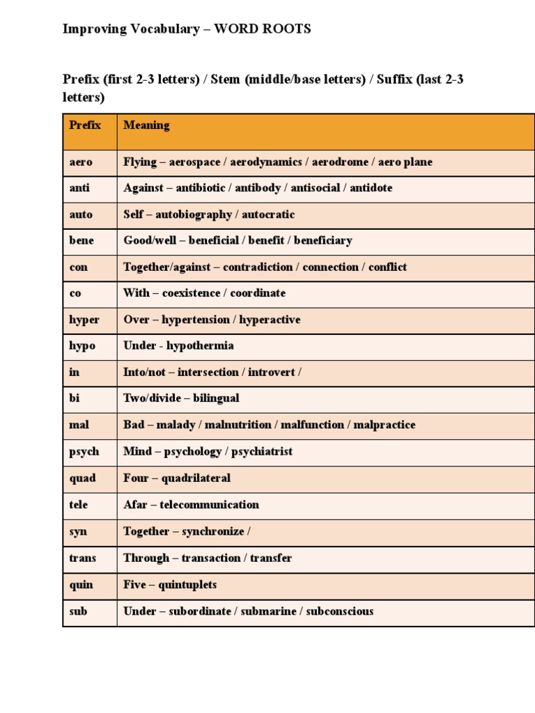 Vocabulary - Word Roots | PDF