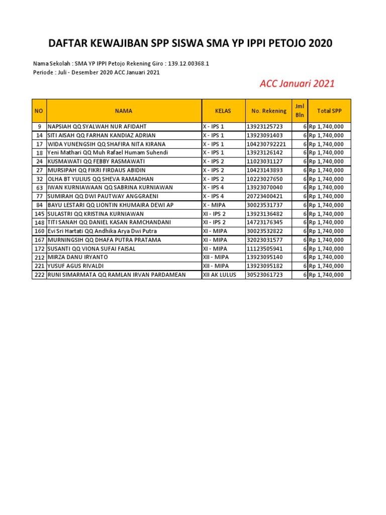 Daftar Kewajiban SPP Siswa Sma Yp Ippi Petojo 2020: ACC Januari 2021 | PDF