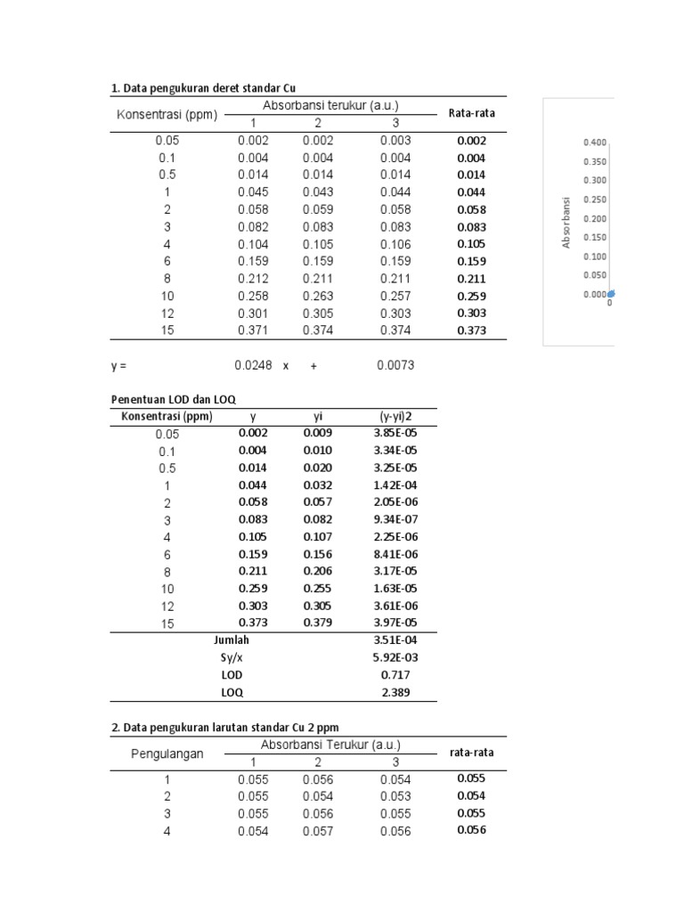 Analisis Data AAS | PDF