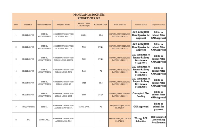 Rob Report 15.04.2021 | PDF