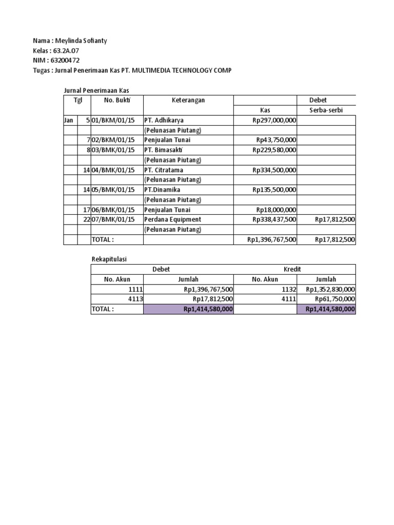 MeylindaSofianty Pert5 (Lab - Akdas) | PDF