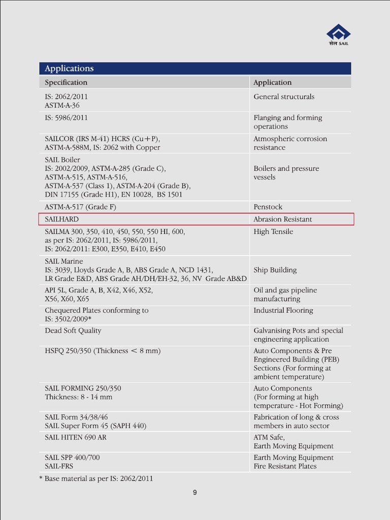 Sail Hard Specification | PDF