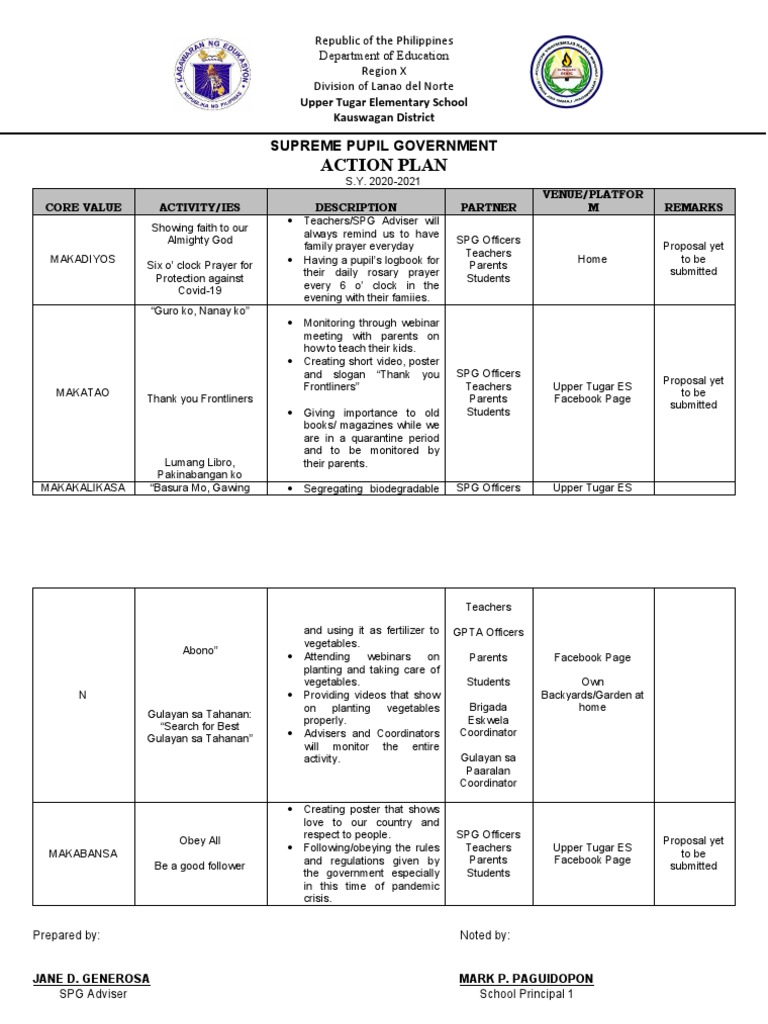 SPG Action Plan for Upper Tugar ES | PDF | Wellness | Medical