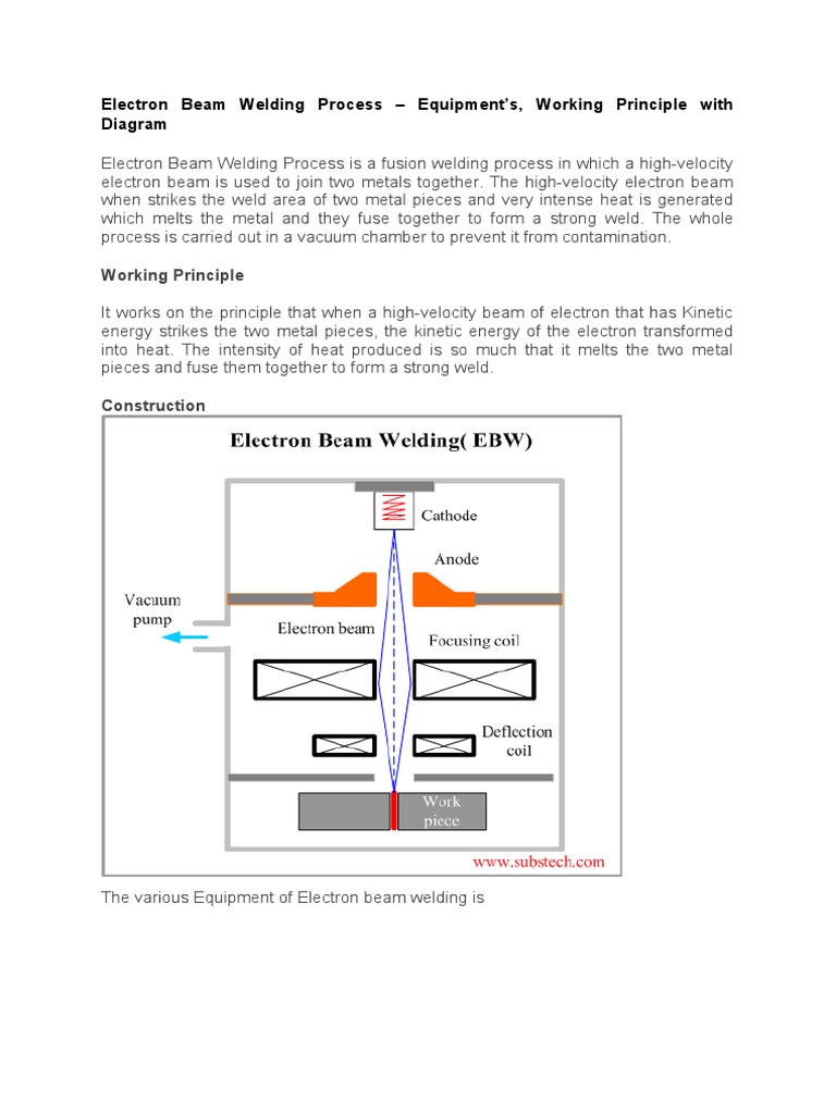 Electron Beam Welding Process - Equipment's, Working Principle With ...