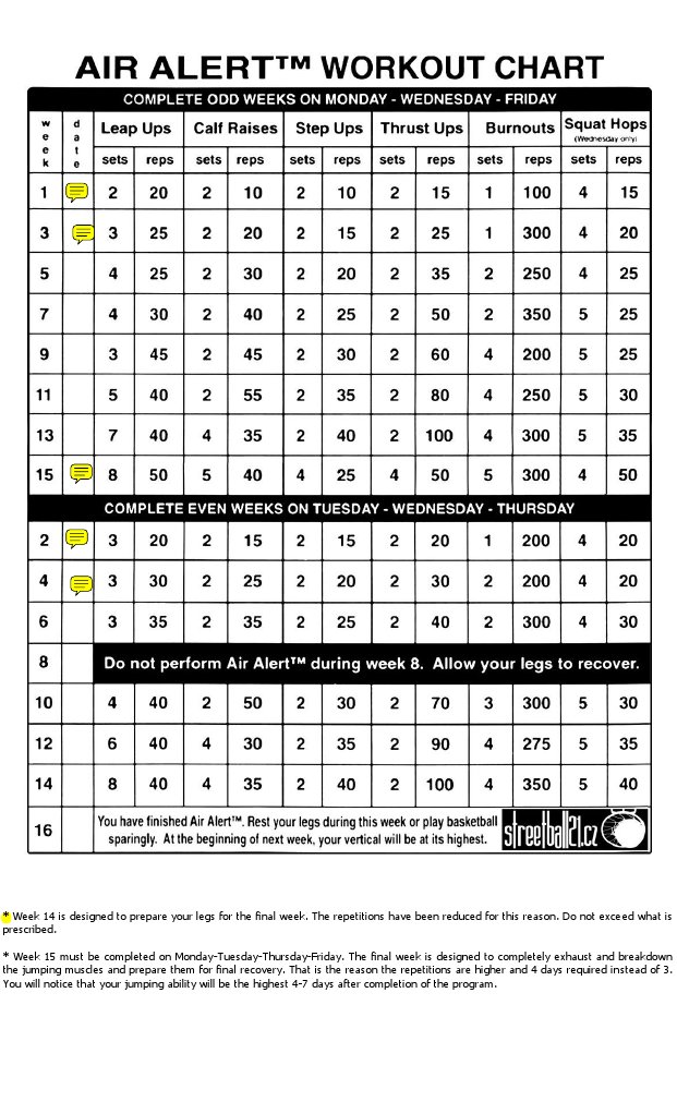 Air Alert Jump Program: Weeks 14-15 Guide | PDF
