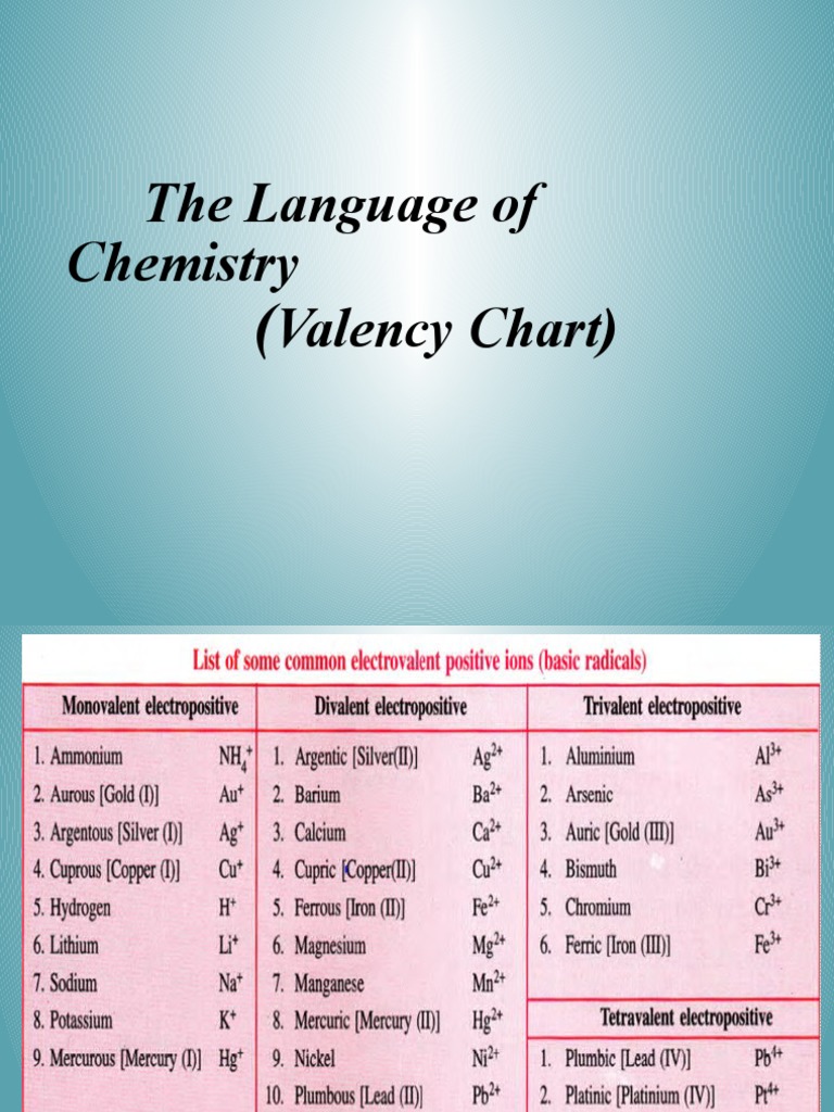 The Language of Chemistry Valency Chart) | PDF