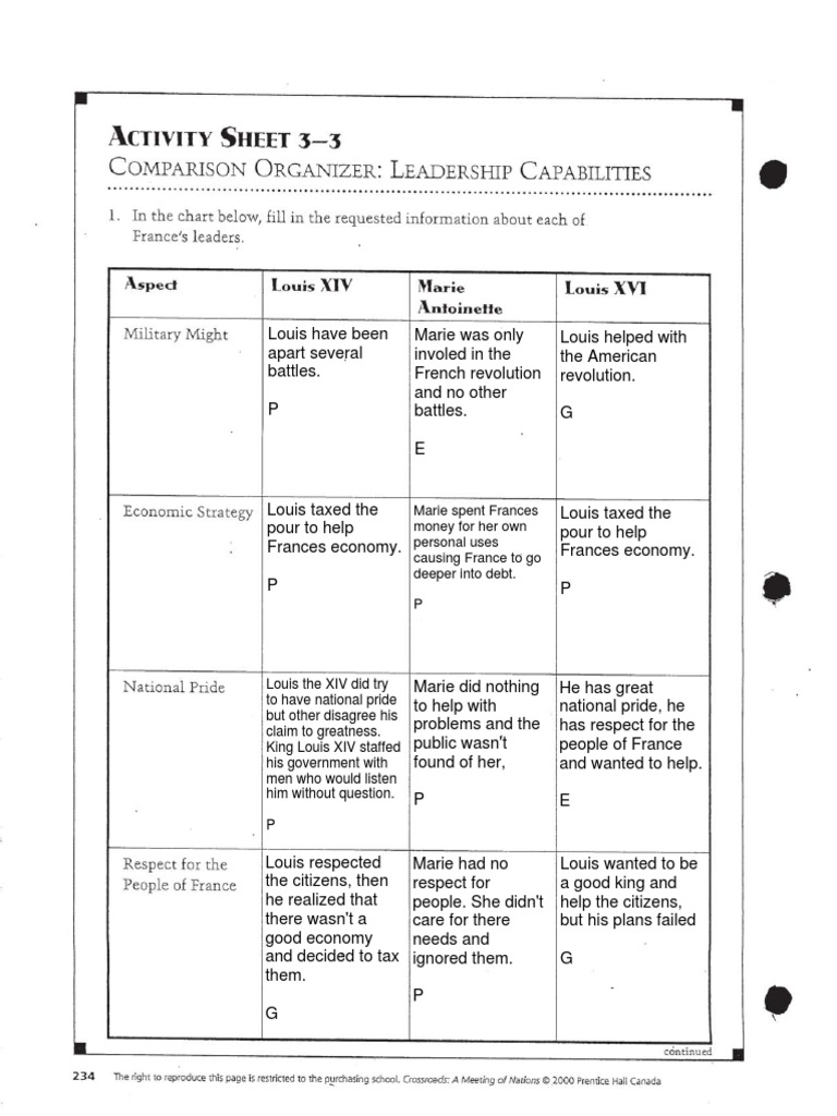 Crossroads Activity Sheets Chapter 3 - 3-3fillable PDF | PDF | French ...