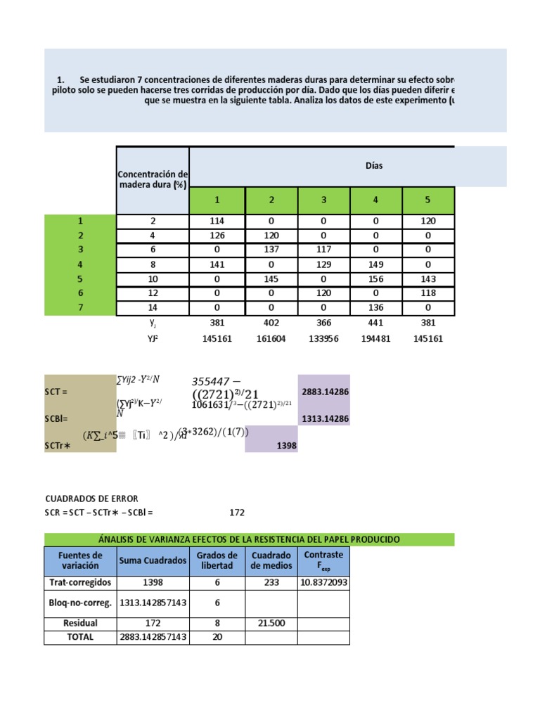 BLOQUES | PDF | Análisis de variación | Probabilidades y estadísticas