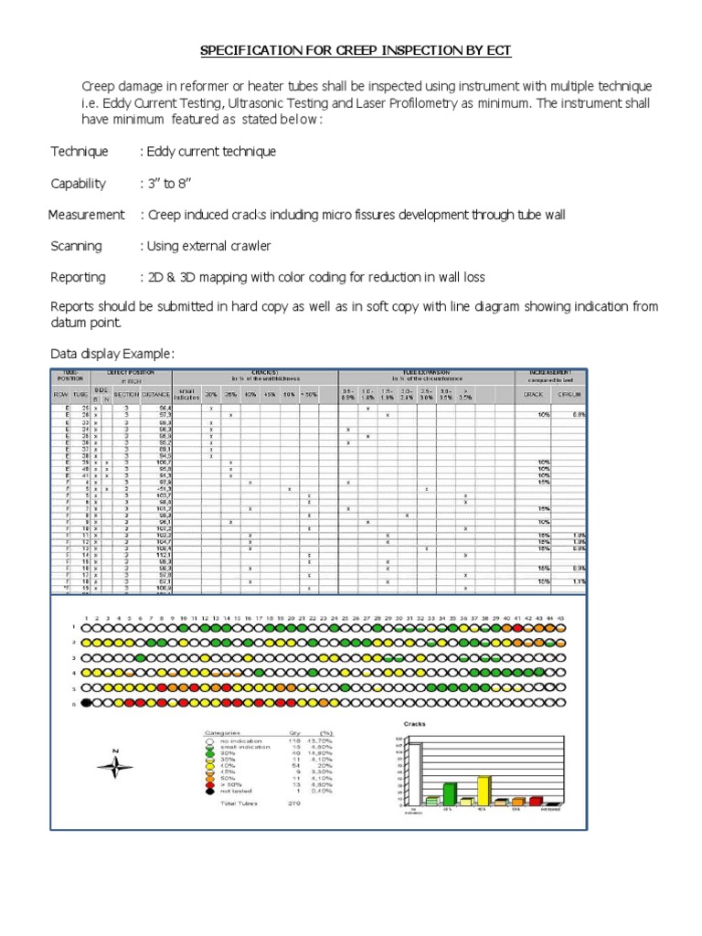 Creep Inspection by ECT 125986342 | PDF