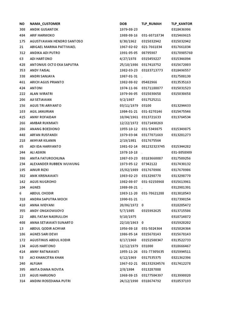 NO Nama - Customer DOB TLP - Rumah TLP - Kantor | PDF | Jakarta ...
