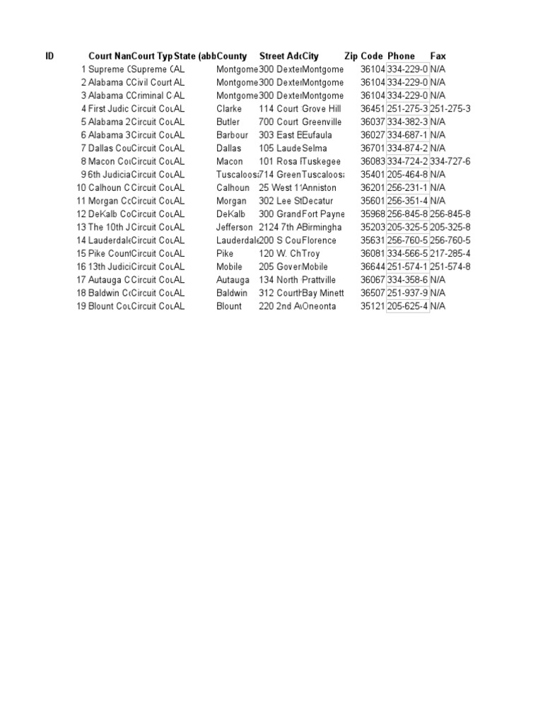Alabama Court Directory and Contact Info | PDF | Circuit Court | Alabama