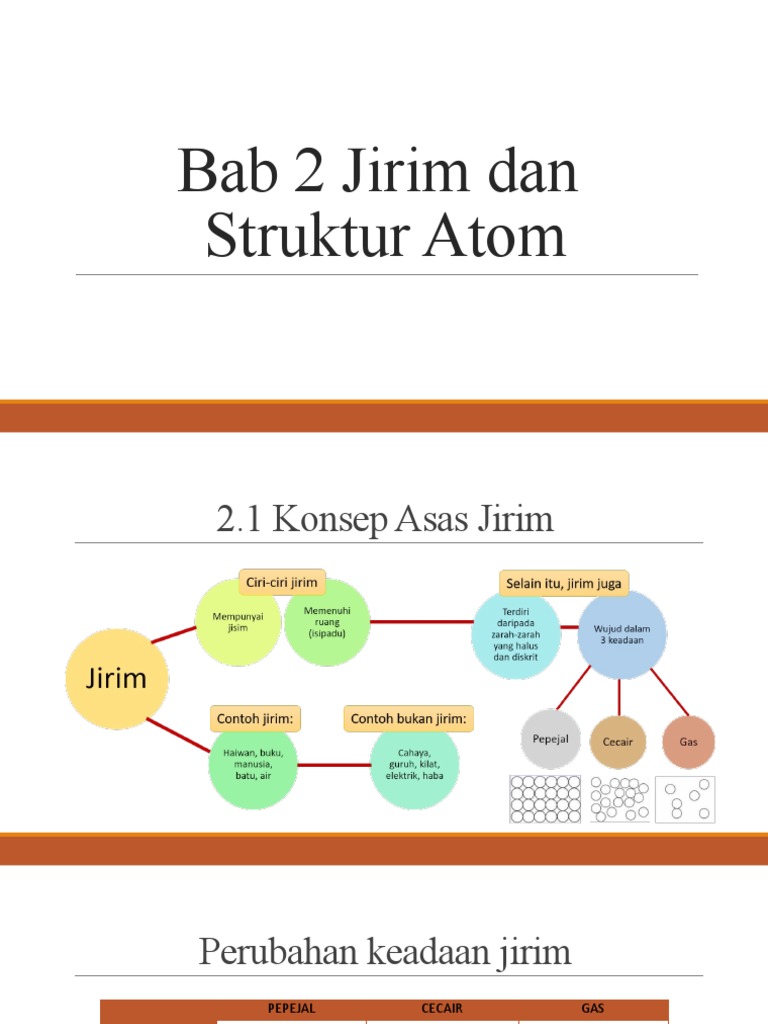 Bab 2 Jirim Dan Struktur Atom | PDF