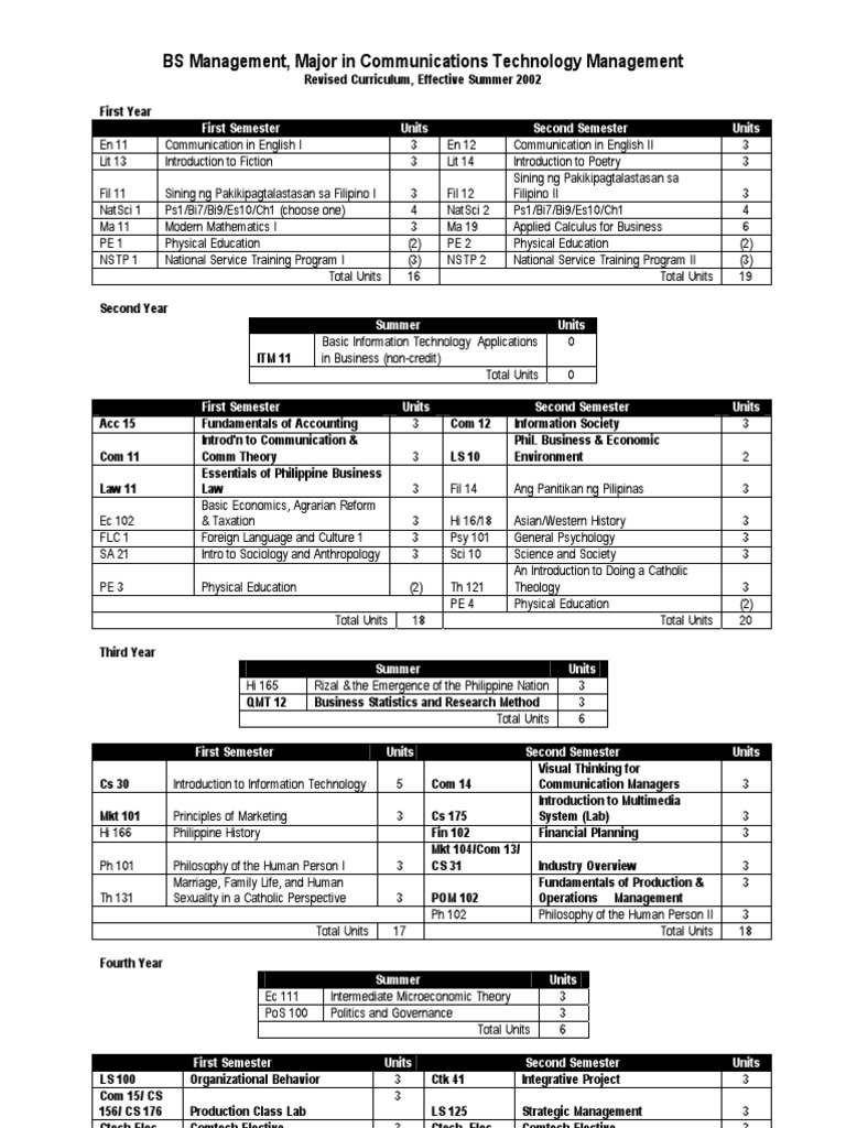 Comtech Curriculum | PDF | Cognition | Psychology