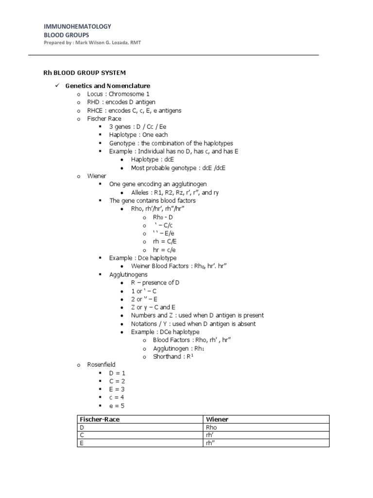 Immunohematology Blood Groups: RH Blood Group System | PDF | Tissue ...