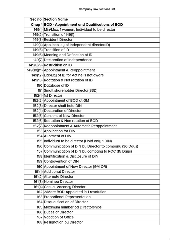 Company Law Section List | PDF | Board Of Directors | Corporations