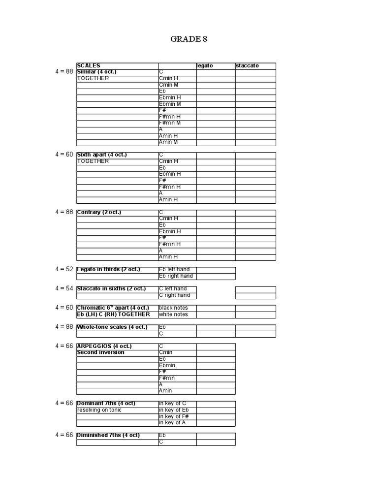 ABRSM Grade 8 Scales Arpeggios Piano 2021 Onwards | PDF
