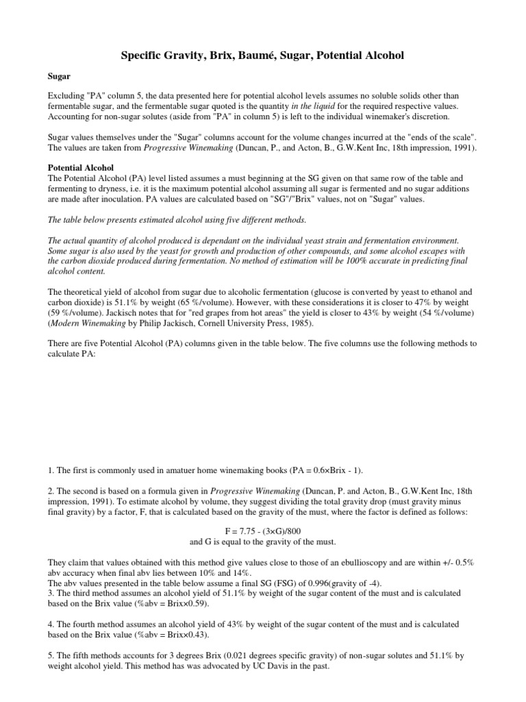 Specific Gravity, Brix, Baumé, Sugar, Potential Alcohol | PDF ...