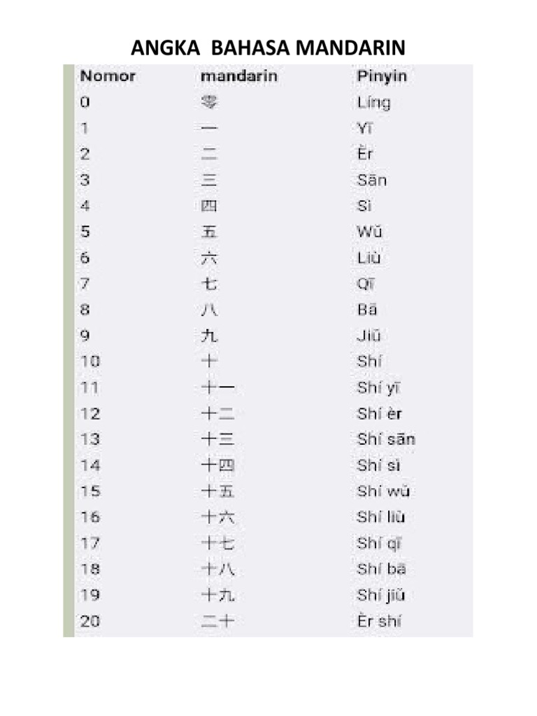 Angka Bahasa Mandarin | PDF