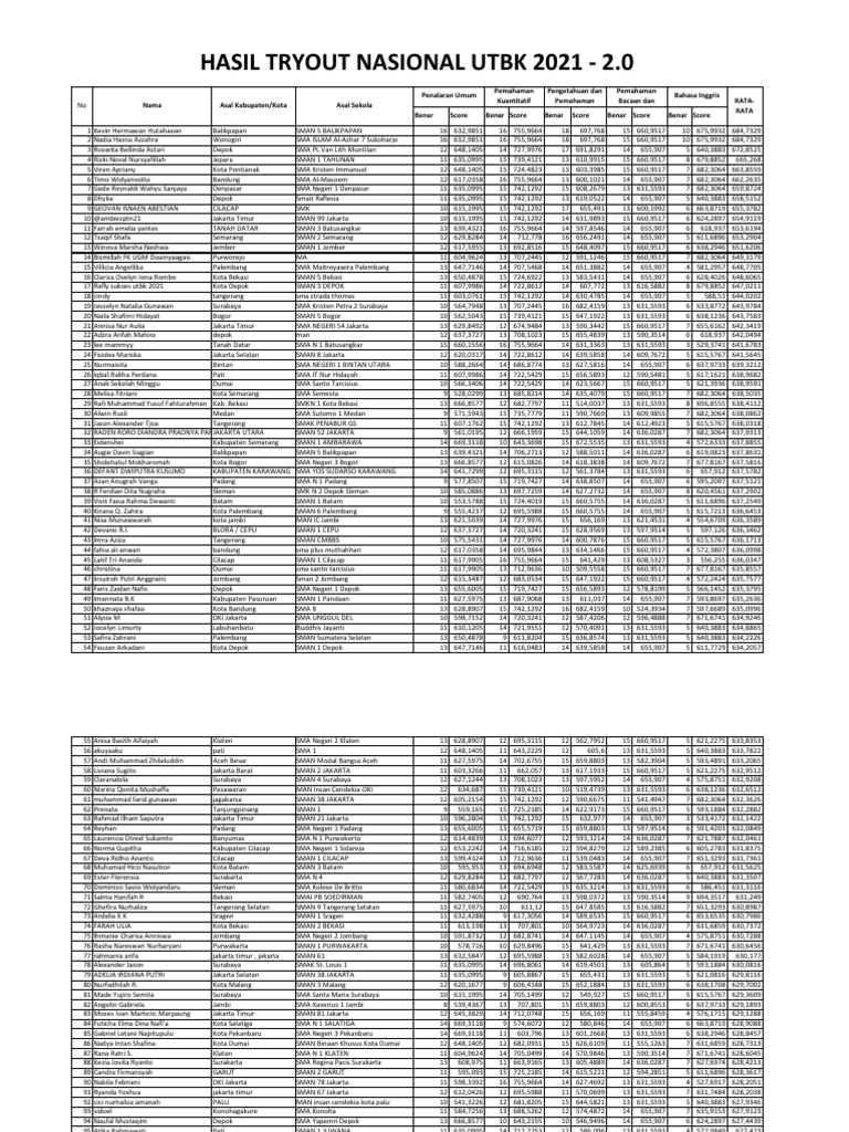 UTBK 2021 Tryout Scores | PDF