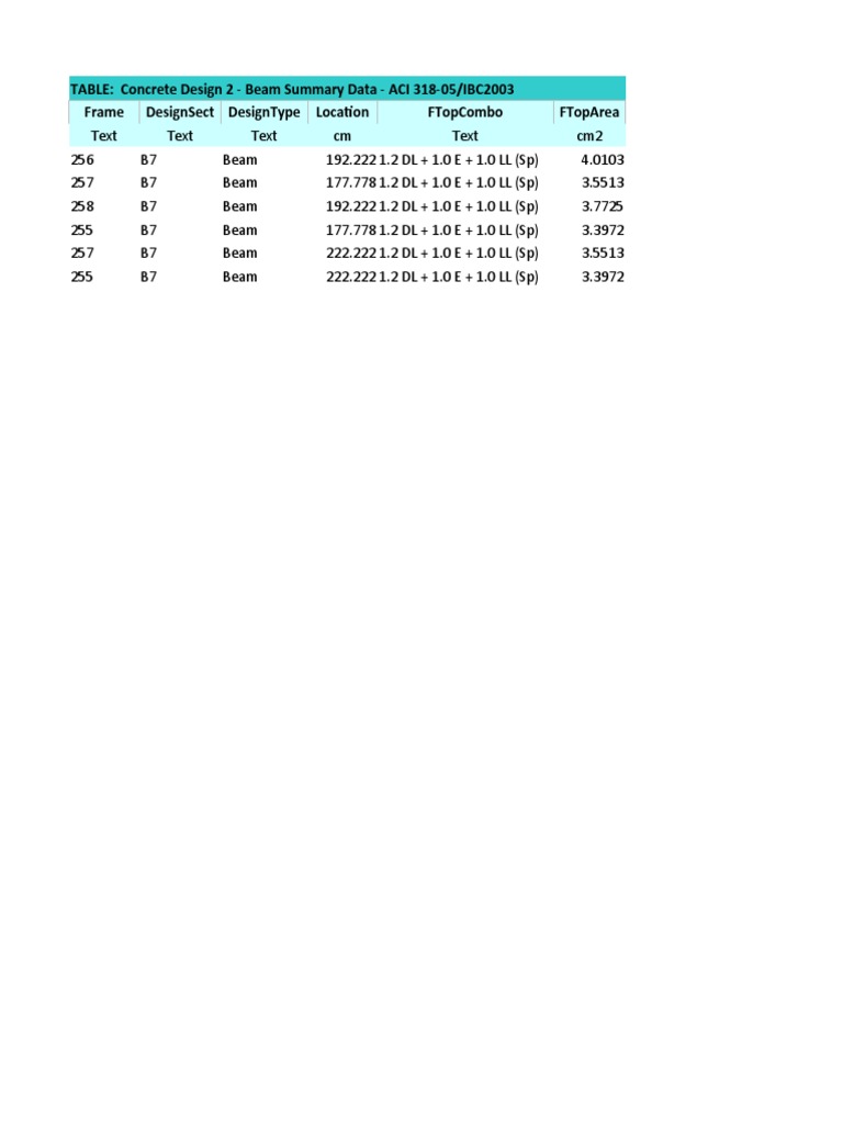 Table: Concrete Design 2 - Beam Summary Data - Aci 318-05/ibc2003 Frame Designsect Designtype ...