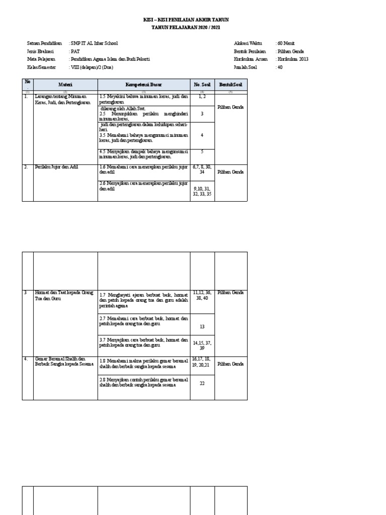 Kisi-Kisi Pas Pai KLS 8 | PDF