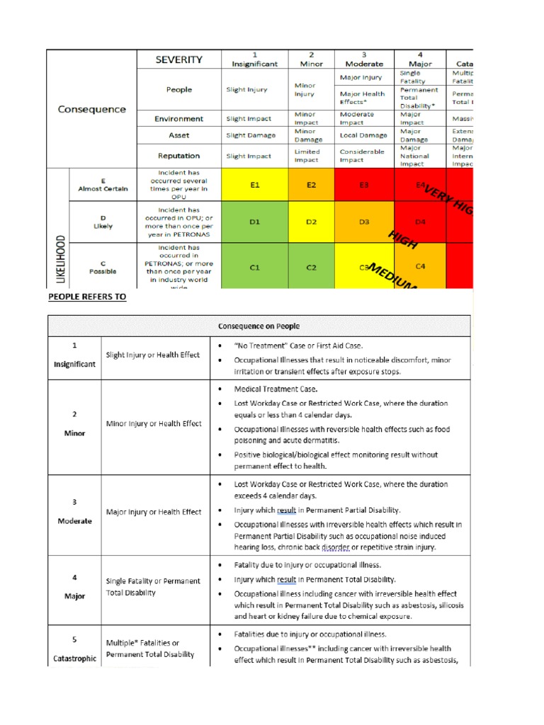 HAZID Template | PDF | Ionizing Radiation | Combustion