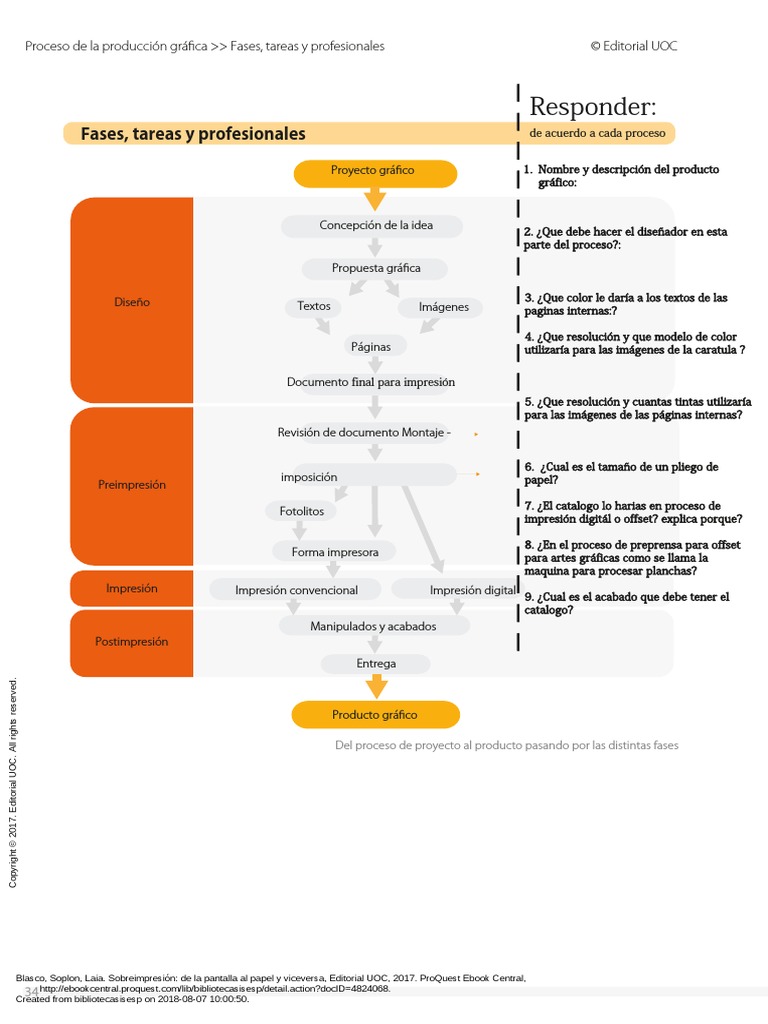 Esquema y Preguntas | PDF | Publicación | Escritura