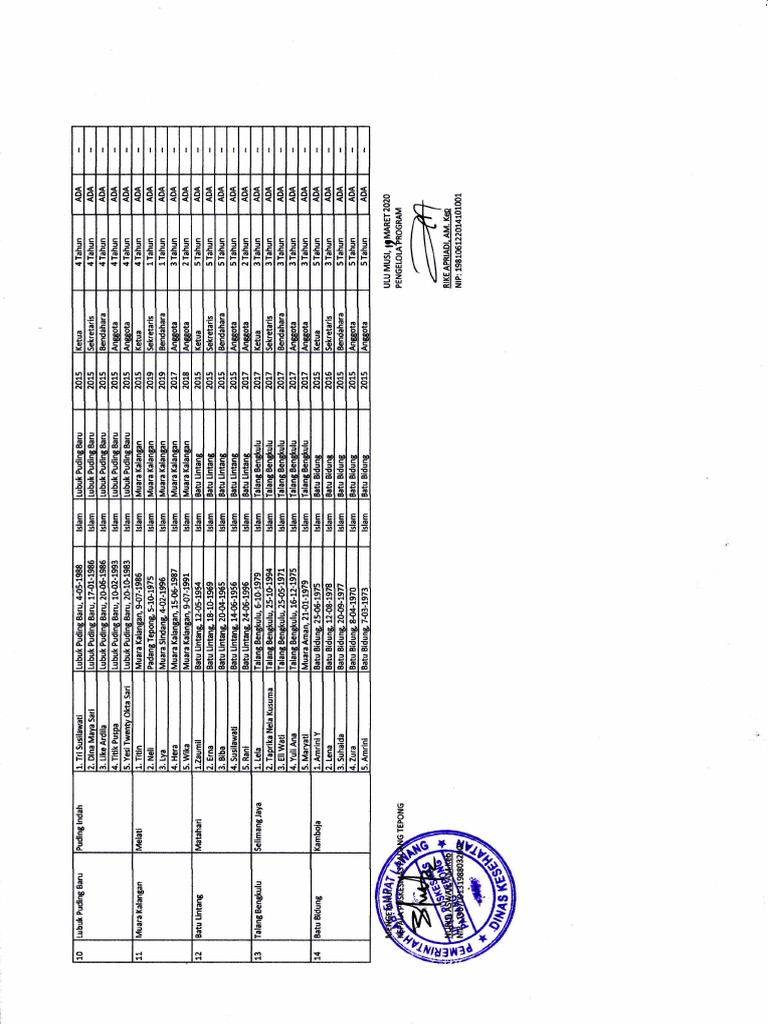 Kader PD Tepong OK | PDF