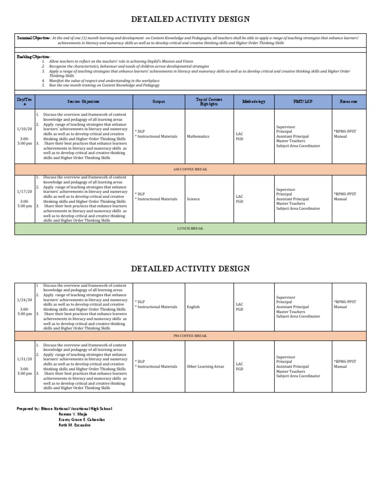 L D Activity Design Matrix | Download Free PDF | Teachers | Pedagogy