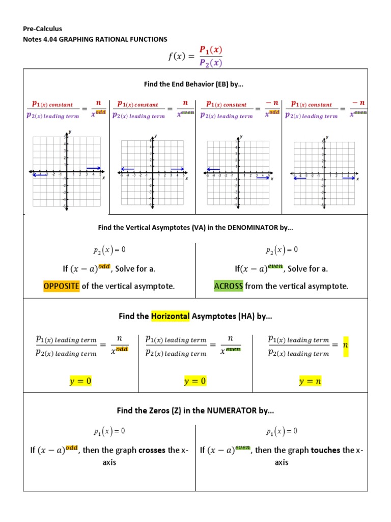 4 04 Notes Graphing Rational Functions Notes Pdf Asymptote Mathematical Relations
