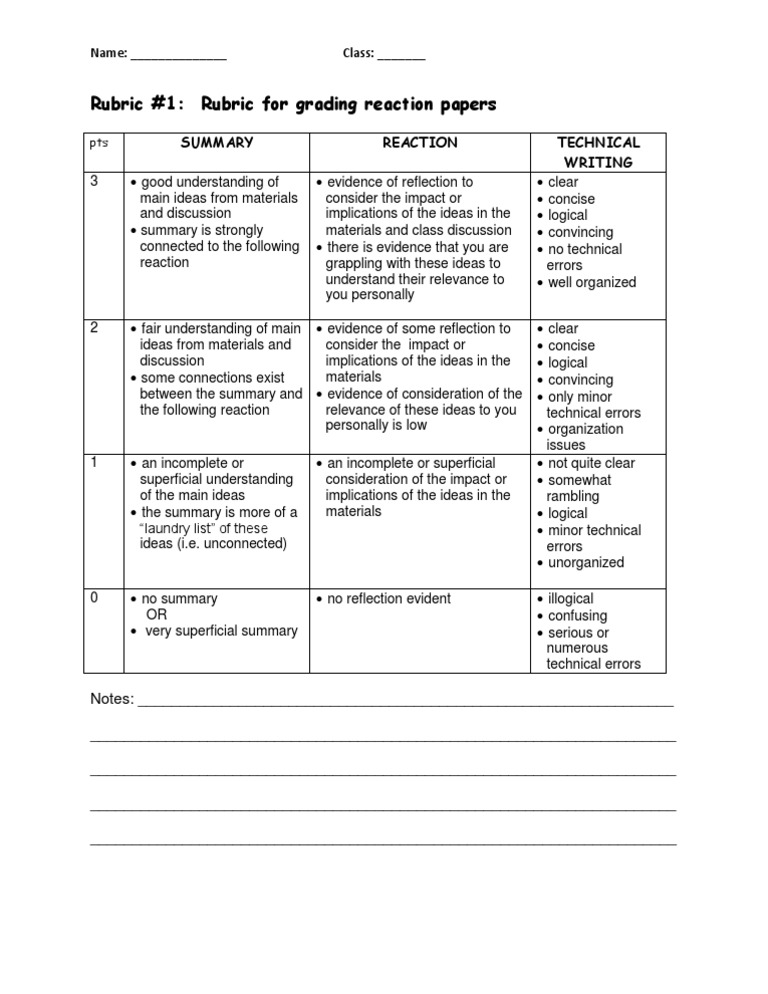 Rubric For Reaction Writing | PDF | Epistemology | Cognitive Science