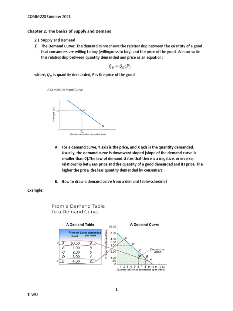 Chapter 2 The Basics of Supply and Demand Part1Summer2021 | PDF ...