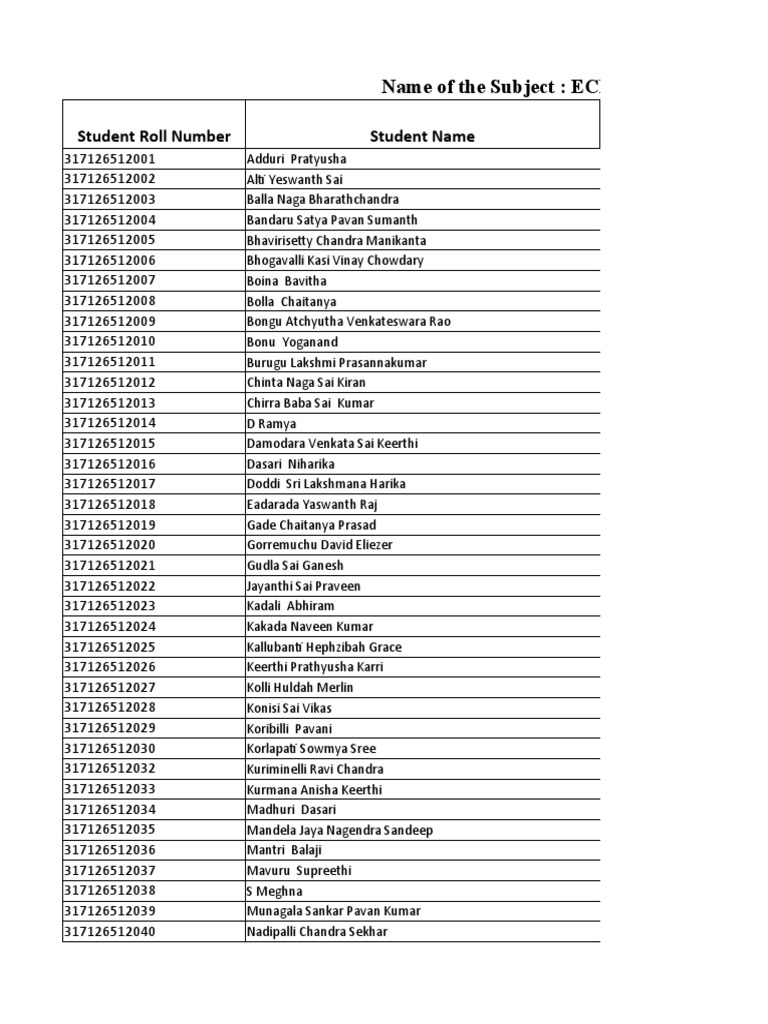 ECE421 Student Enrollment List | PDF | Religion & Spirituality
