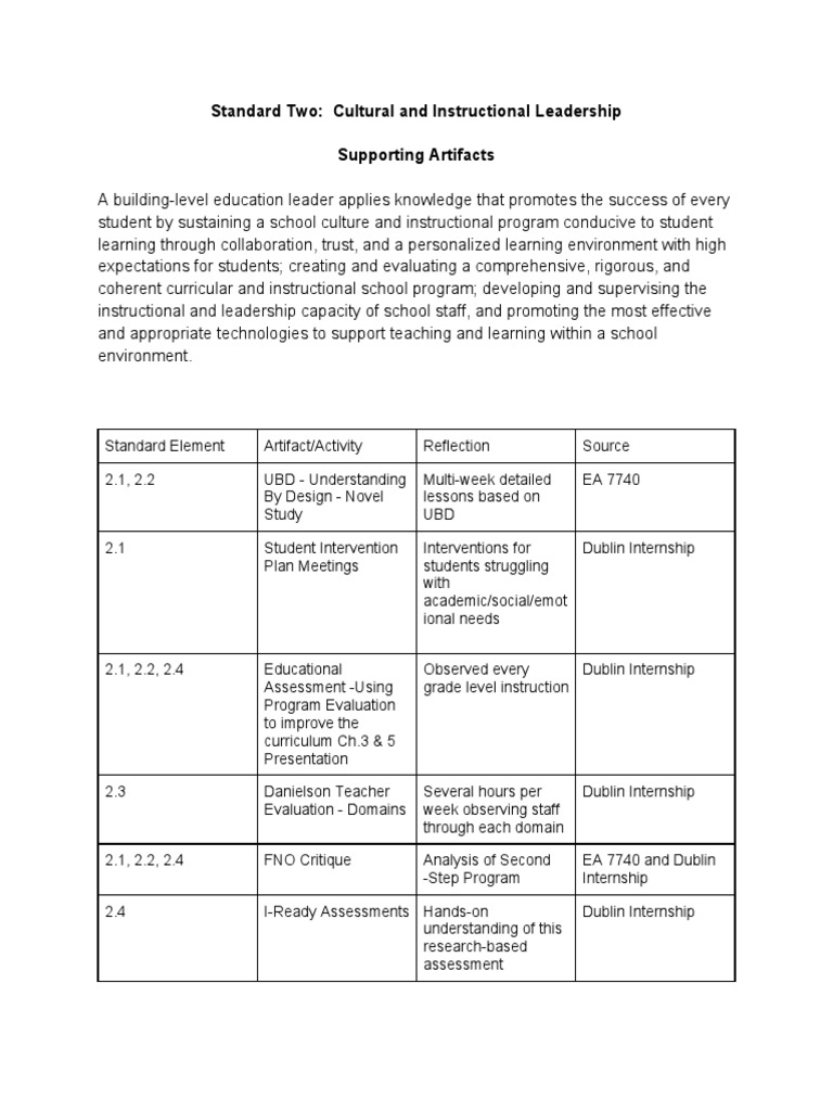 Standard Two Cultural and Instructional Leadership | PDF
