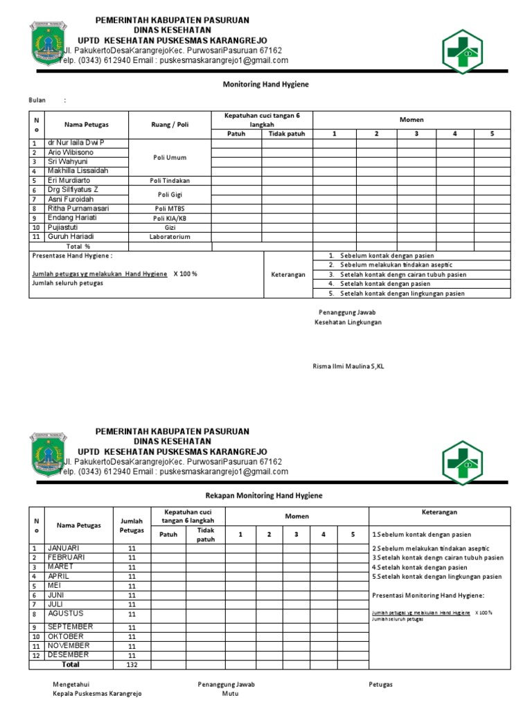 Monitoring Hand Hygiene | PDF