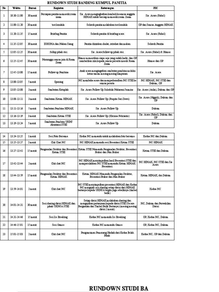Rundown Acara Studi Banding Panitia | PDF