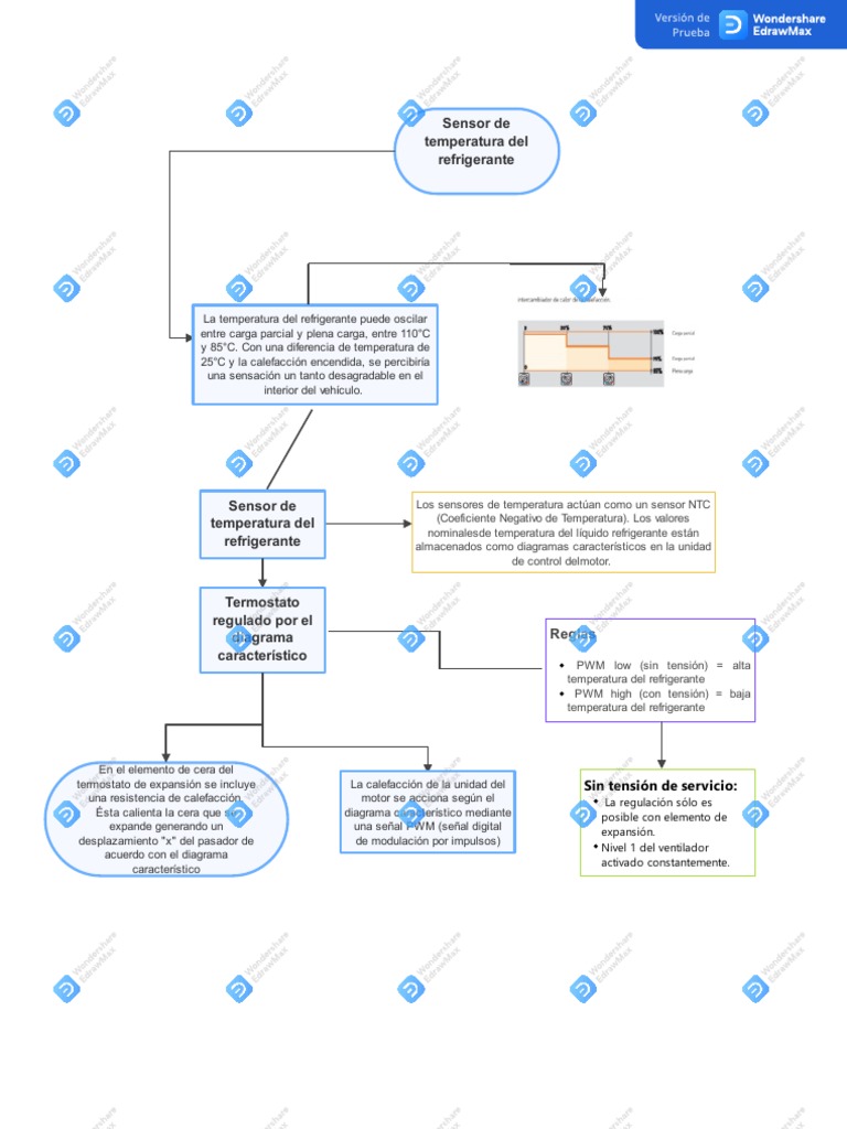 Diagrama De Un Termostato Para Heat Pump Termostato Coil Pro Diagrama De Un Termostato Para Heat Pump Termostato Coil Pro