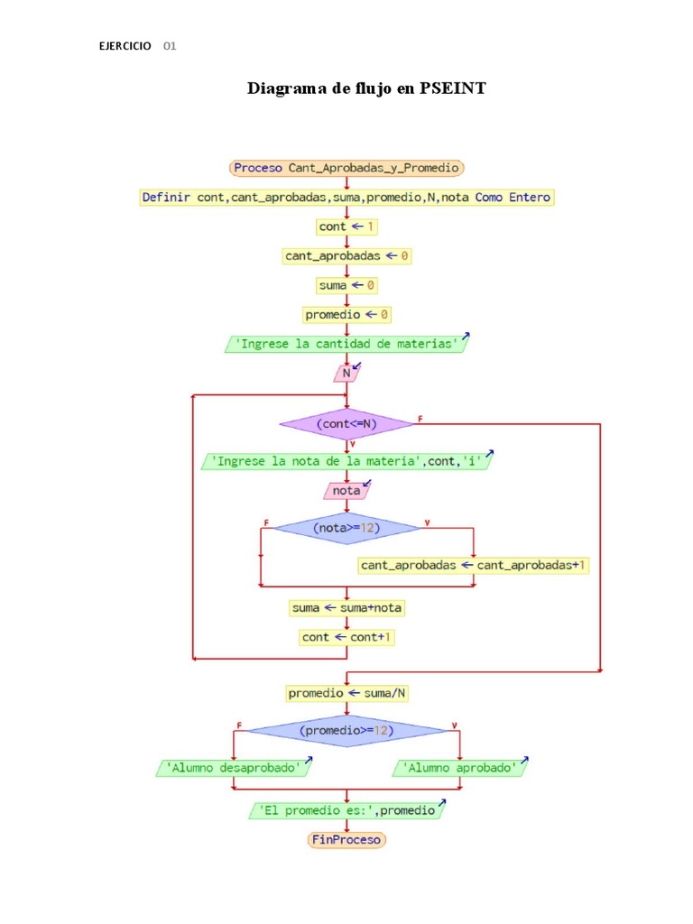 Diagrama de Flujo en PSEINT | PDF