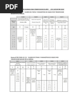 ASTM D 3350-02 Traducida | PDF | El plastico | Calorimetría diferencial ...