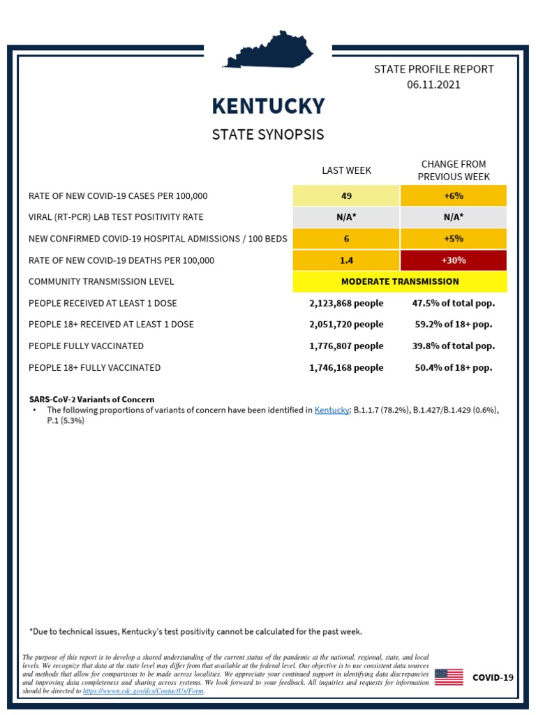 Kentucky State Profile Report 20210611 Public | PDF | Health Sciences ...
