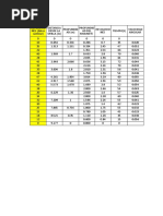 Tabla 9 NTC2050 Resistencias Conductores | PDF