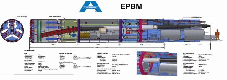 EPBM | PDF | Propulsion | Rotating Machines