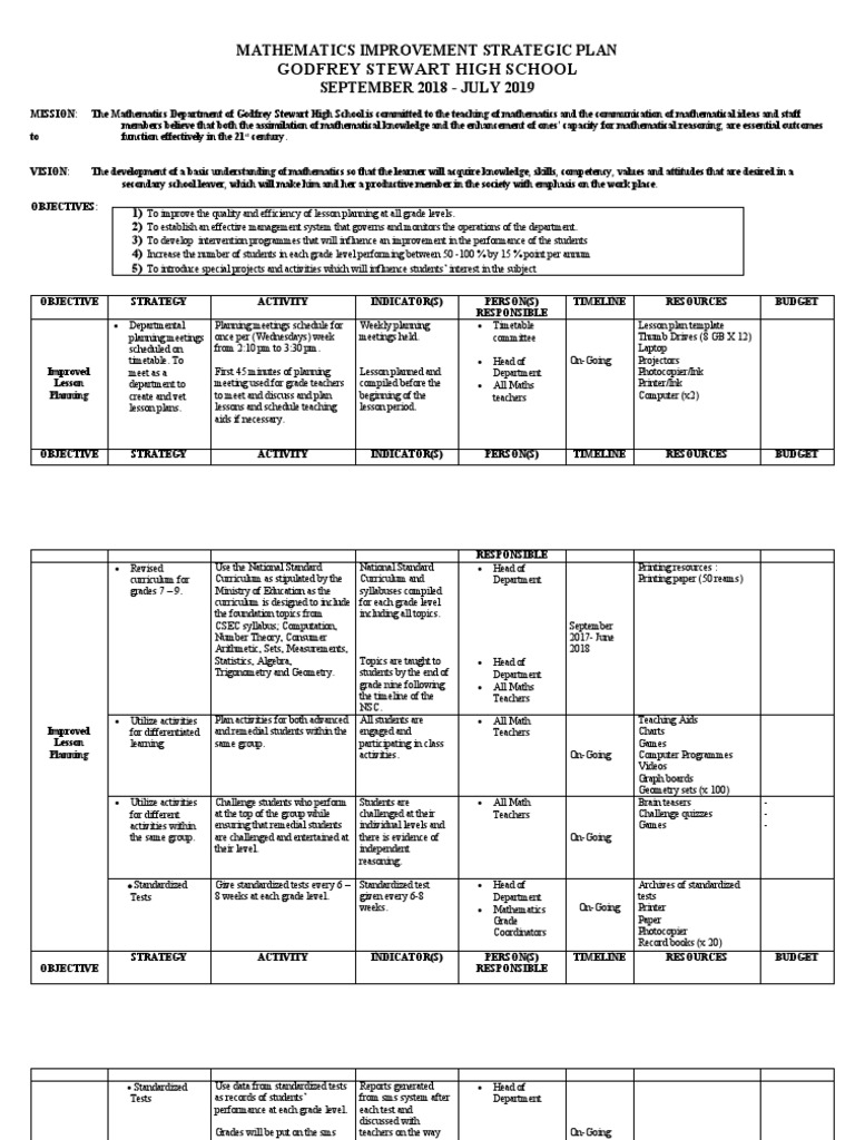 Mathematics Improvement Strategic Plan 2017 | PDF | Lesson Plan | Teachers