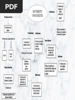 Mapa Conceptual Del Modernismo | PDF | Simbolismo (Artes) | Poesía